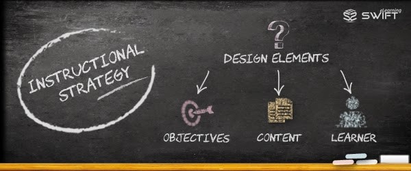 The Learning Exchange Training